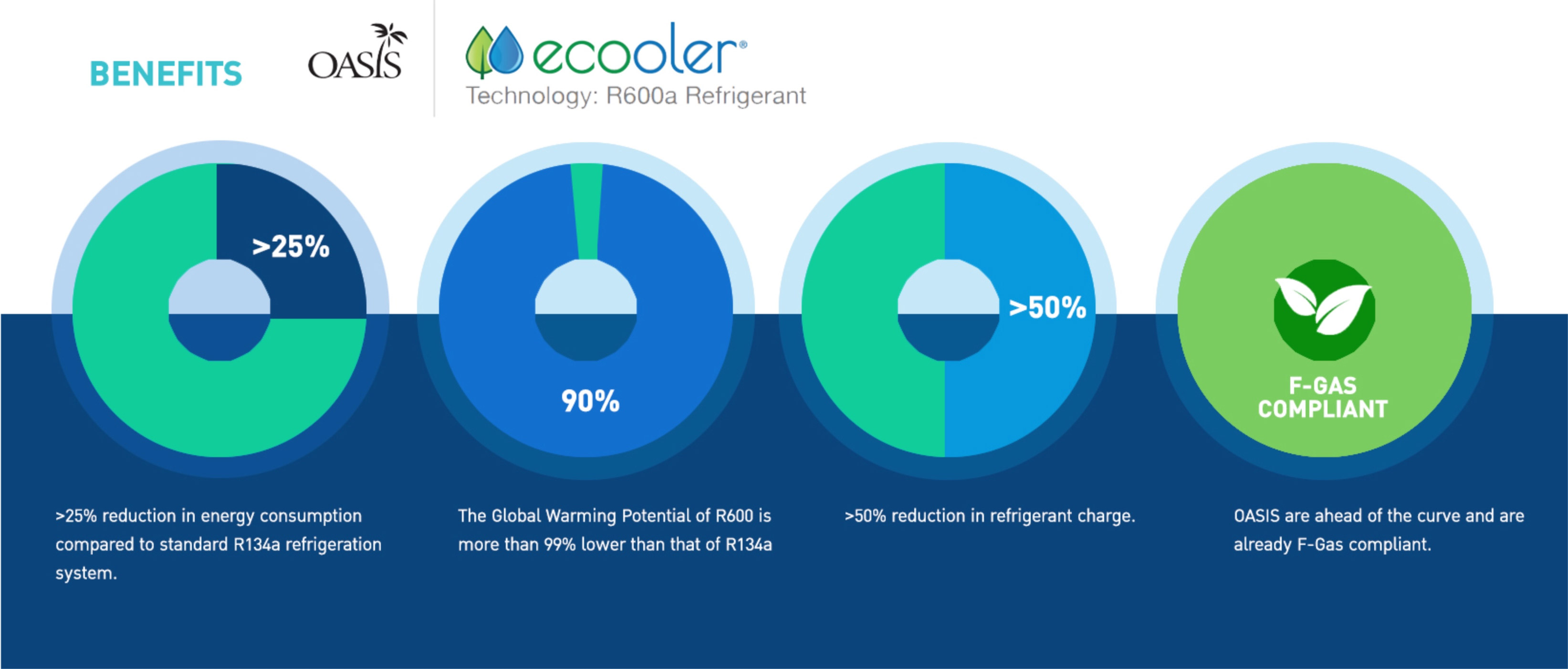 WHY OASIS? | FILTER VISION PUBLIC COMPANY LIMITED เราคือผู้ประกอบธุรกิจ ...